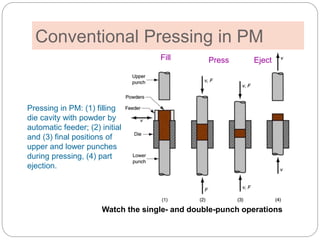 Introduction to powder metallurgy methods | PPTX