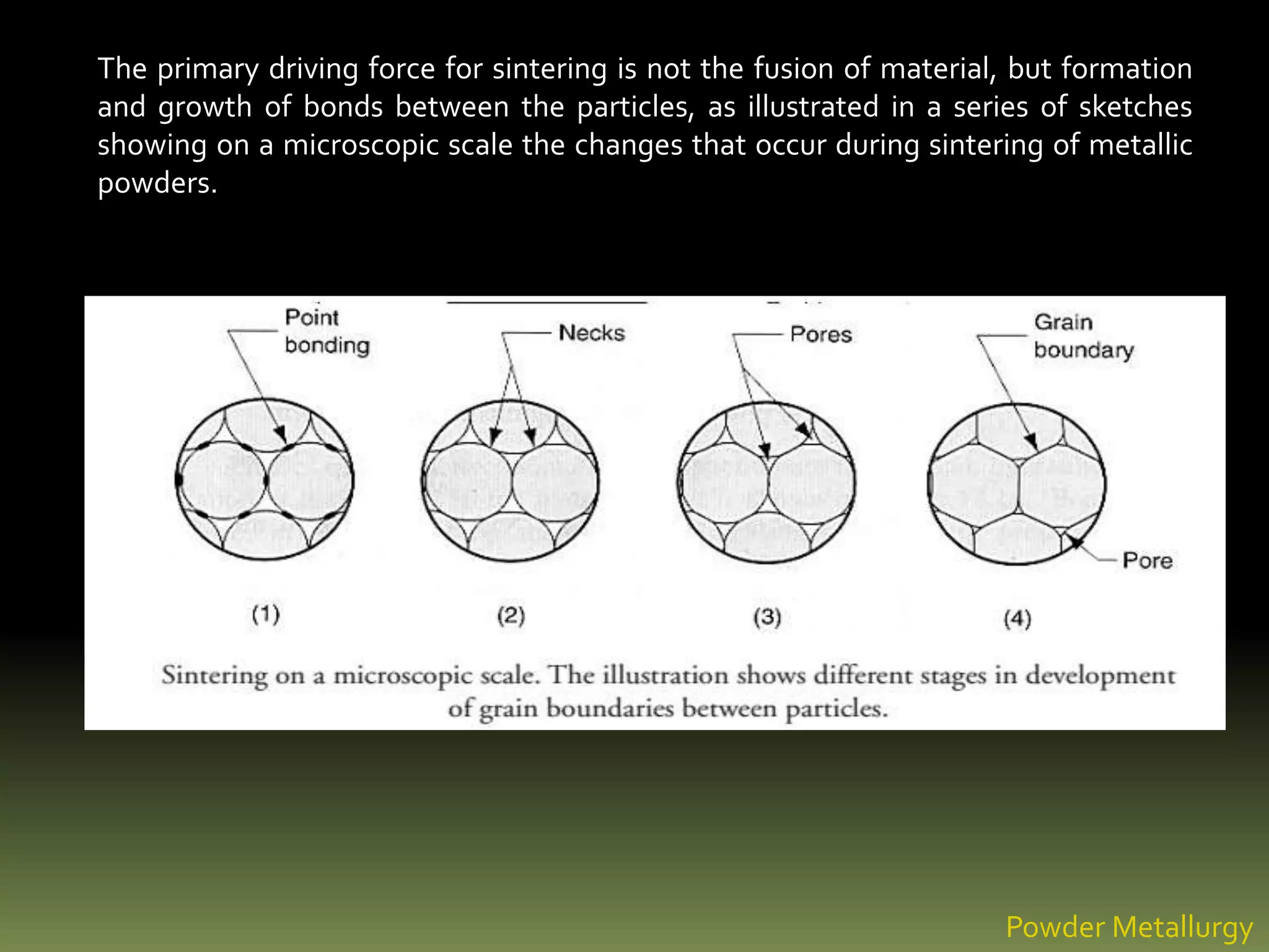 Powder Metallurgy - PROCESS | PPTX