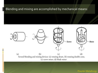 Powder Metallurgy - PROCESS | PPTX