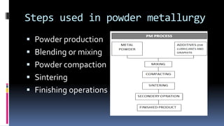 Powder metallurgy prsentation | PPT
