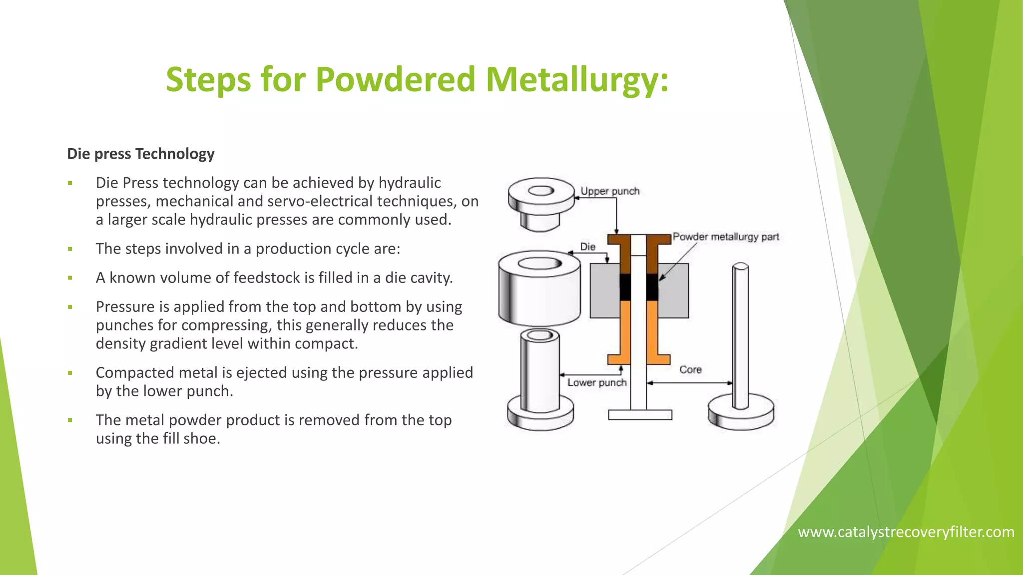 Powder metallurgy for Sintered Products | PPT