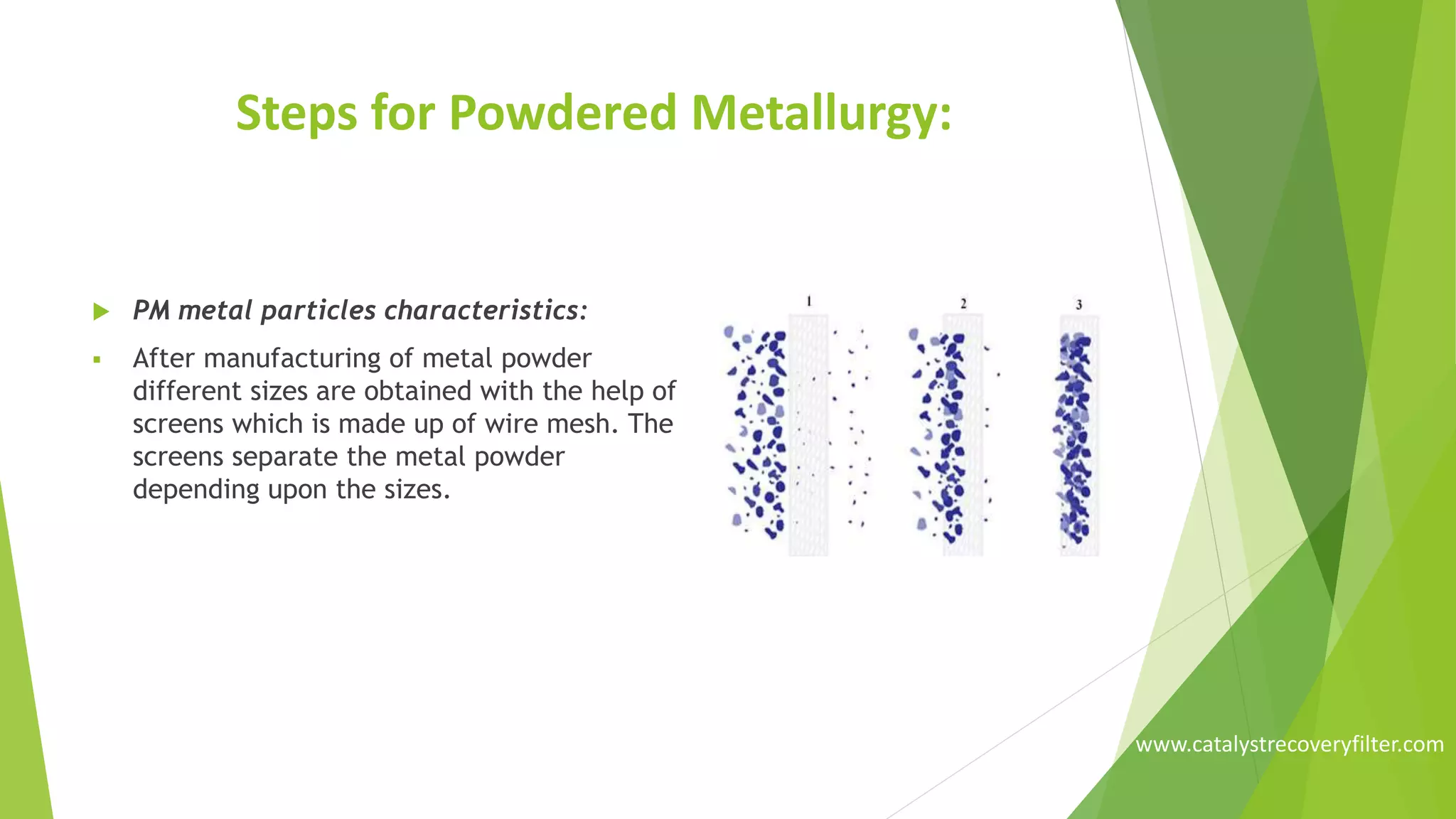 Powder metallurgy for Sintered Products | PPT