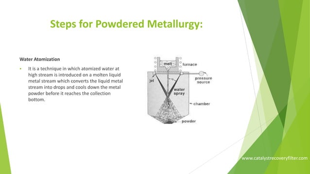 Powder metallurgy for Sintered Products | PPT