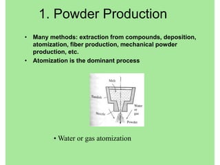 POWDER METALLURGY - ANUGRAH MISHRA | PPTX