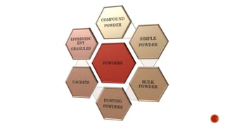 Powders and its types | PPTX