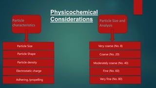 Pharmaceutics 2 (Powders) | PPTX