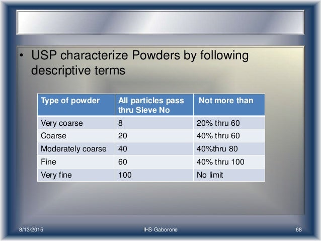 Powders and granules