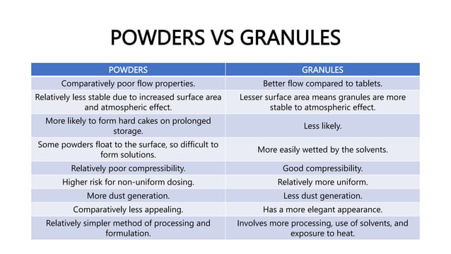 The Powders And The Granules 123456.pptx