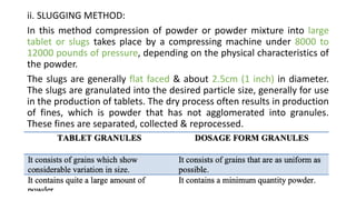 powders, granules, tablets, capsules Dr.pptx