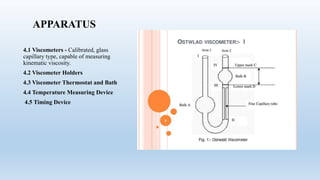 Powders fineness determination | PPTX