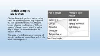 Powders fineness determination | PPTX