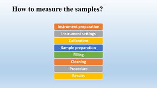 Powders fineness determination | PPTX