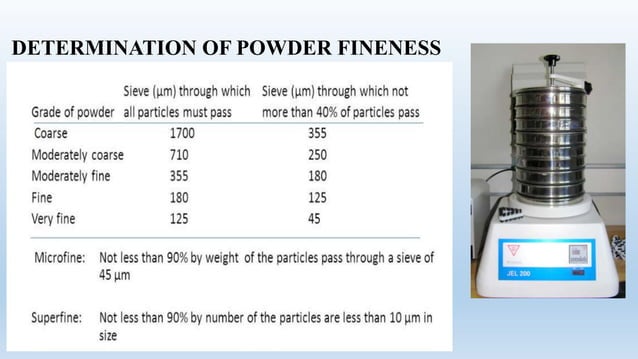 Powders fineness determination | PPTX