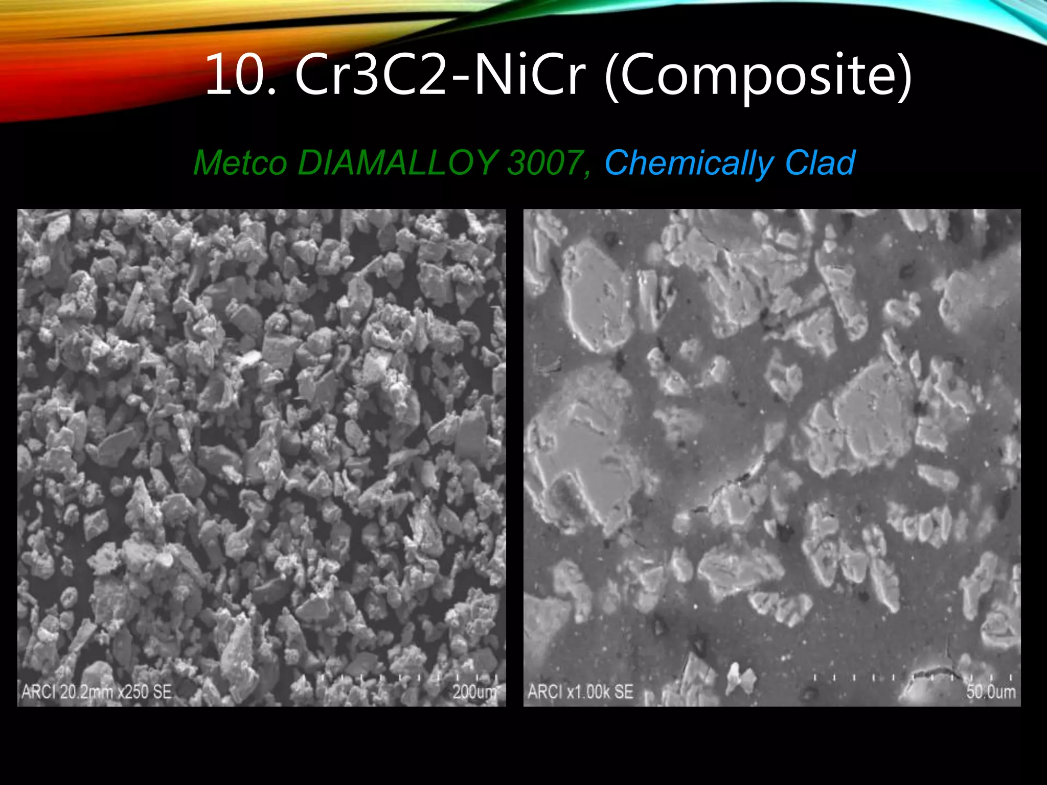 Powder Morphology & Cross-sectional Scanning Electron Microscopy (SEM ...