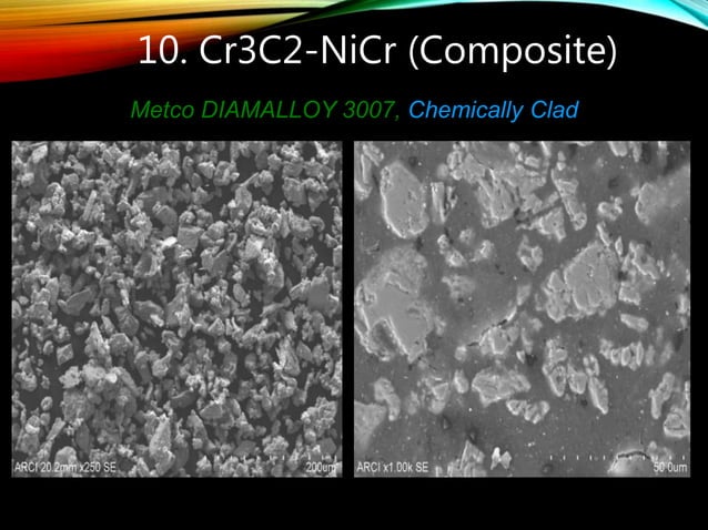 Powder Morphology & Cross-sectional Scanning Electron Microscopy (SEM ...