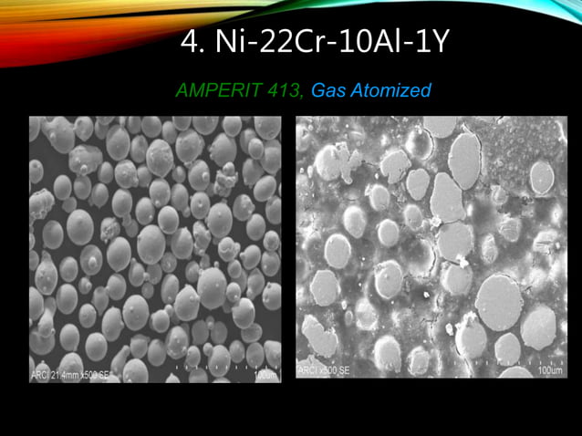 Powder Morphology & Cross-sectional Scanning Electron Microscopy (SEM ...