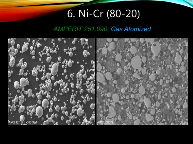 Powder Morphology & Cross-sectional Scanning Electron Microscopy (SEM ...