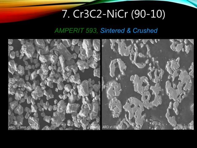 Powder Morphology & Cross-sectional Scanning Electron Microscopy (SEM ...