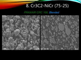 Powder Morphology & Cross-sectional Scanning Electron Microscopy (SEM ...