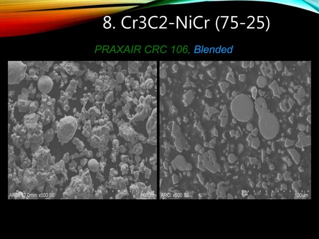 Powder Morphology & Cross-sectional Scanning Electron Microscopy (SEM ...