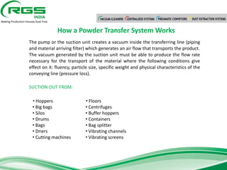 Powder Transfer System | PPTX