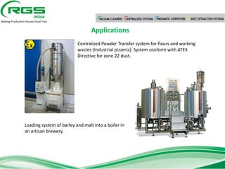 Powder Transfer System | PPTX