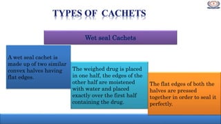 Solid Dosage Forms | PPT