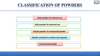 Solid Dosage Forms | PPT