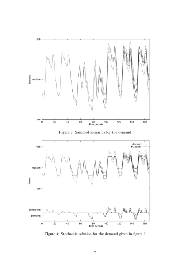 Optimal Power Dispatch via Multistage Stochastic Programming | PDF