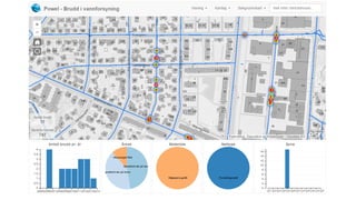 Powel water – nye løsninger for vannbransjen - BK2016 | PPT