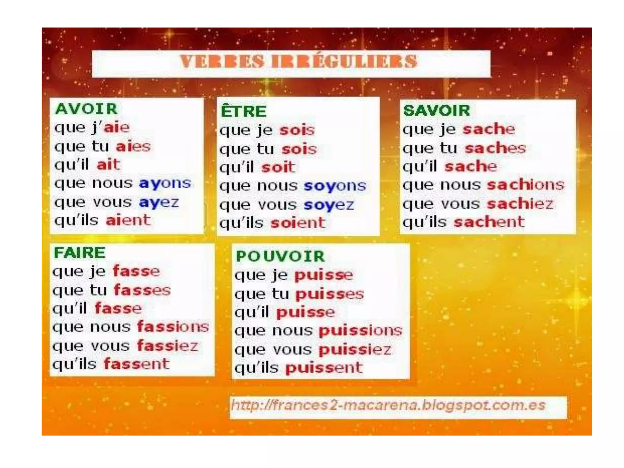 LE SUBJONCTIF -EMPLOI | PPSX