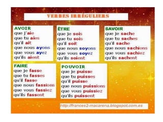 LE SUBJONCTIF -EMPLOI | PPSX