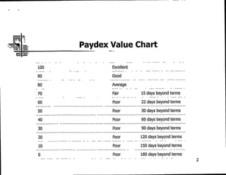 Establishing Business Credit | PPT