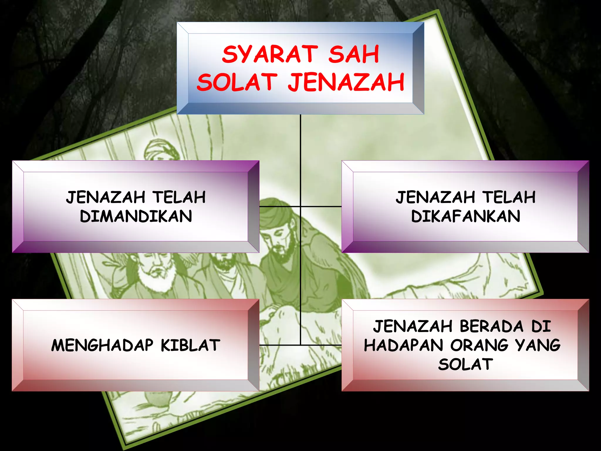 solat jenazah.ppt