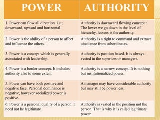 Power | PPTX