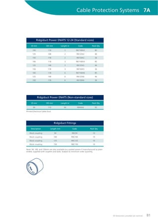 Polypipe Cable Ducting - Polyduct Power Cable Ducting | PDF