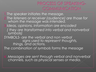 the speaking process | PPT