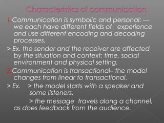 the speaking process | PPT