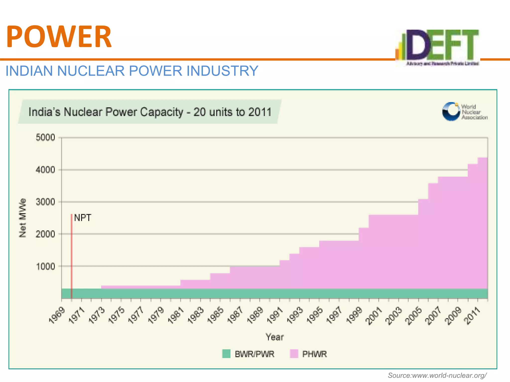 Power sector in India | PPTX