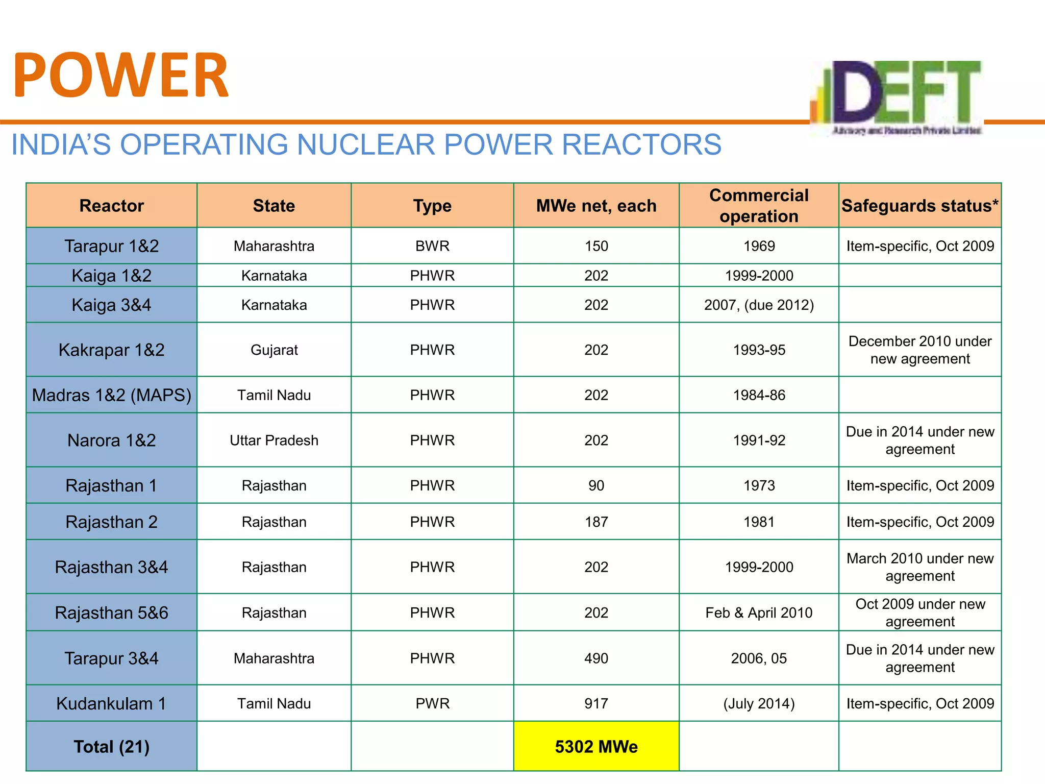 Power sector in India | PPTX