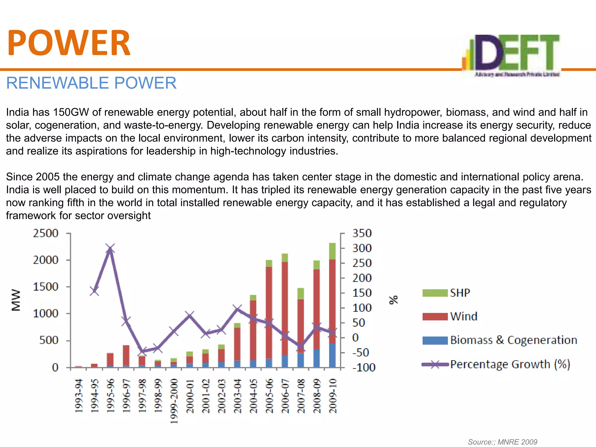Power sector in India | PPTX