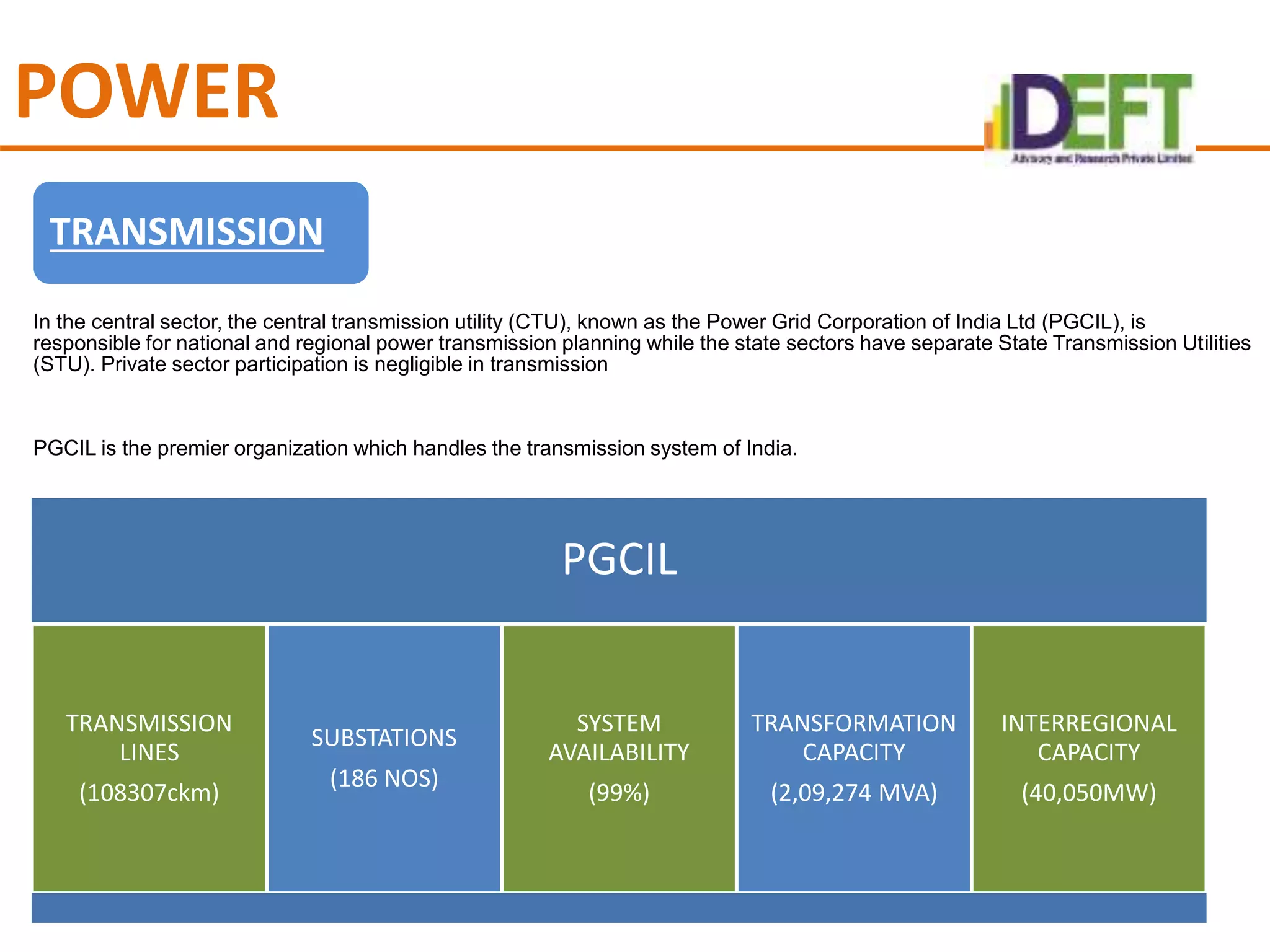 Power sector in India | PPTX