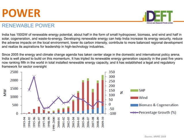 Power sector in India | PPTX