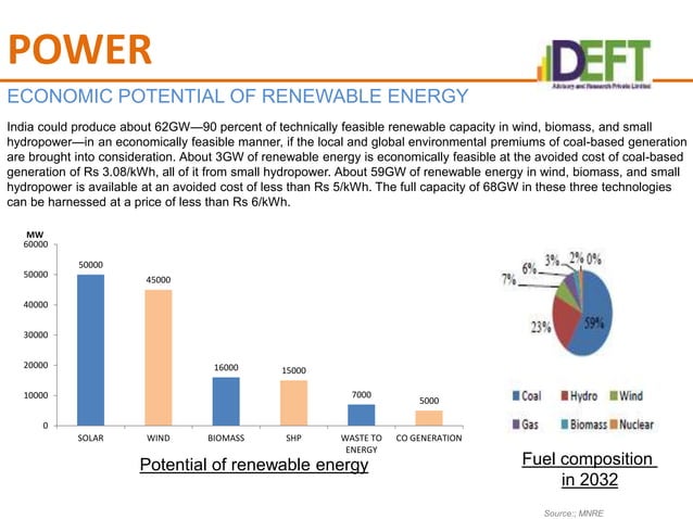 Power sector in India | PPTX
