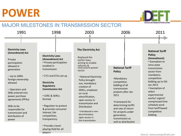 Power sector in India | PPTX