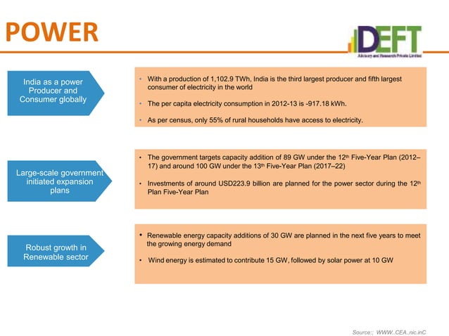Power sector in India | PPTX