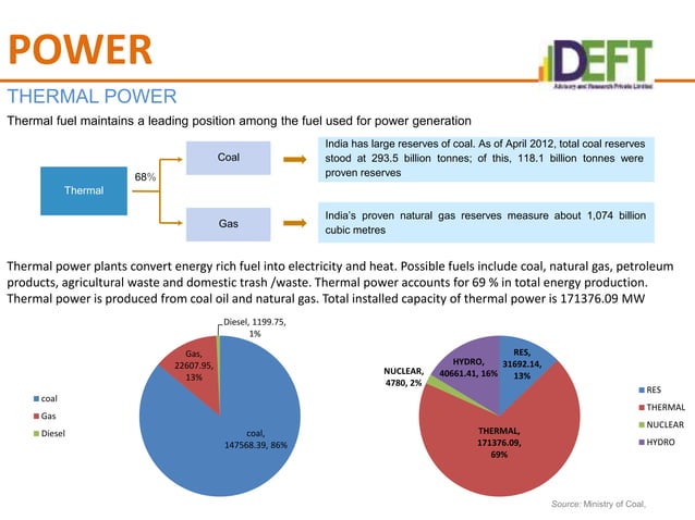 Power sector in India | PPTX