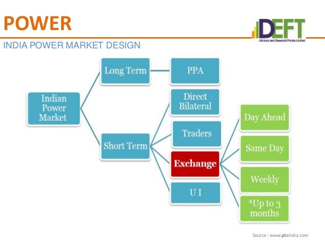 Power sector in India