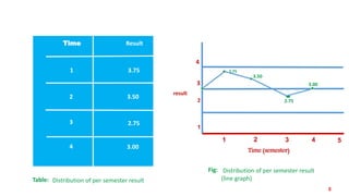 Line Graph | PPTX | Educational Assessment | Education