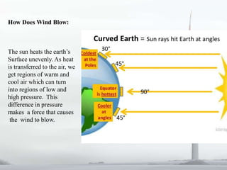 Wind Power Plant | PPT
